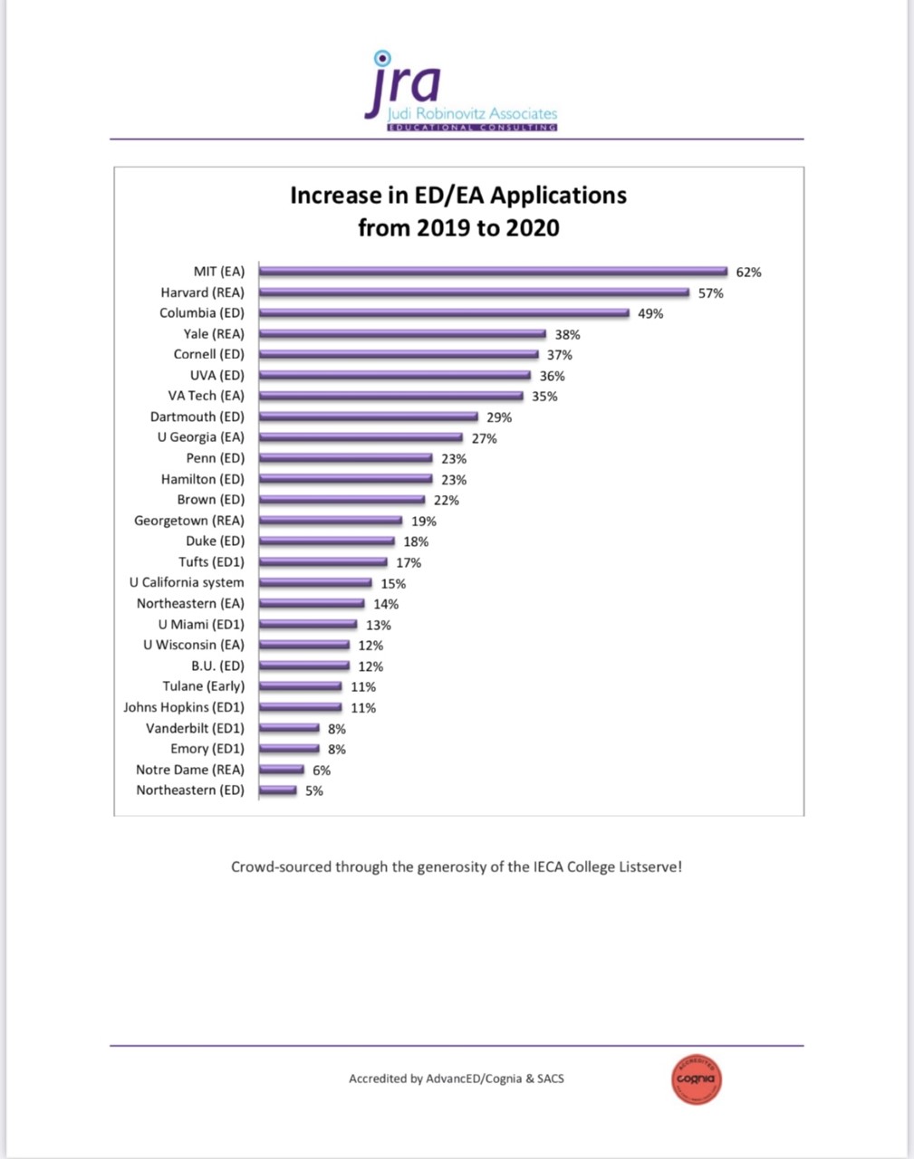 The largest applicant pool in history, but why? « Shropshire ...